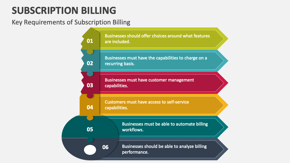 Subscription Billing PowerPoint and Google Slides Template - PPT Slides