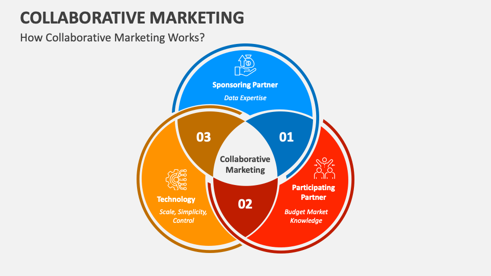 Collaborative Marketing PowerPoint and Google Slides Template - PPT Slides