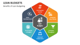 Lean Budgets PowerPoint and Google Slides Template - PPT Slides