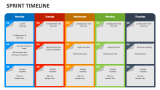 Sprint Timeline PowerPoint and Google Slides Template - PPT Slides