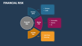 Financial Risk PowerPoint Presentation Slides - PPT Template