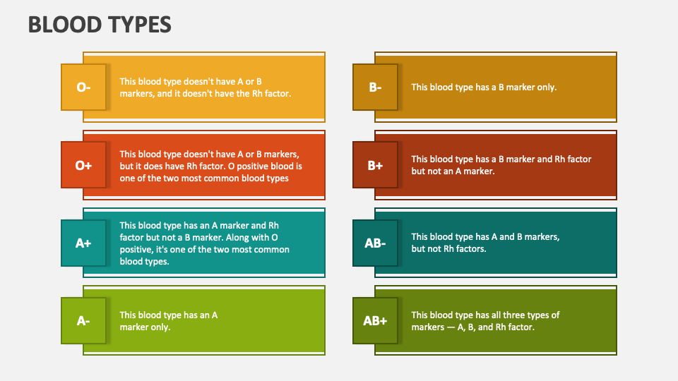 Blood Types PowerPoint Presentation Slides - PPT Template