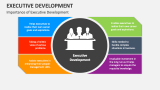 Executive Development PowerPoint Presentation Slides - PPT Template