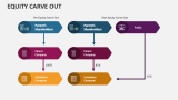 Equity Carve Out PowerPoint Presentation Slides - PPT Template