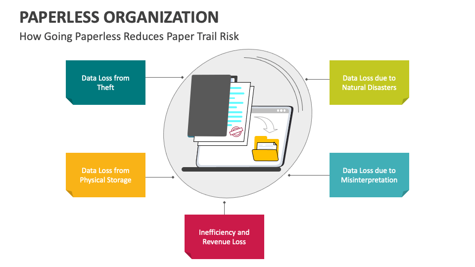 Paperless Organization PowerPoint and Google Slides Template - PPT Slides Paperless Organization PowerPoint and Google Slides Template - PPT Slides