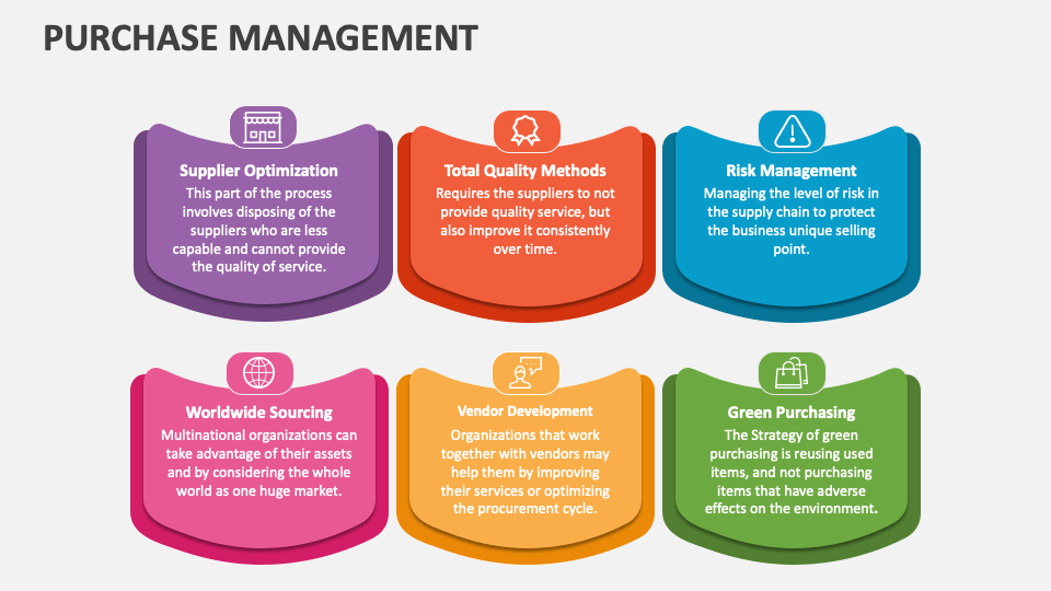 Purchase Management PowerPoint Presentation Slides - PPT Template