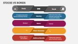 Stocks Vs Bonds PowerPoint Presentation Slides - PPT Template