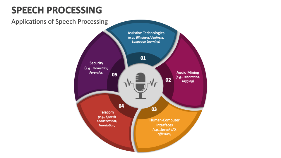 Speech Processing PowerPoint and Google Slides Template - PPT Slides