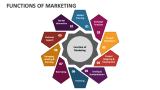 Functions of Marketing PowerPoint Presentation Slides - PPT Template