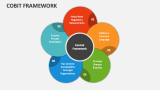 Cobit Framework PowerPoint Presentation Slides - PPT Template