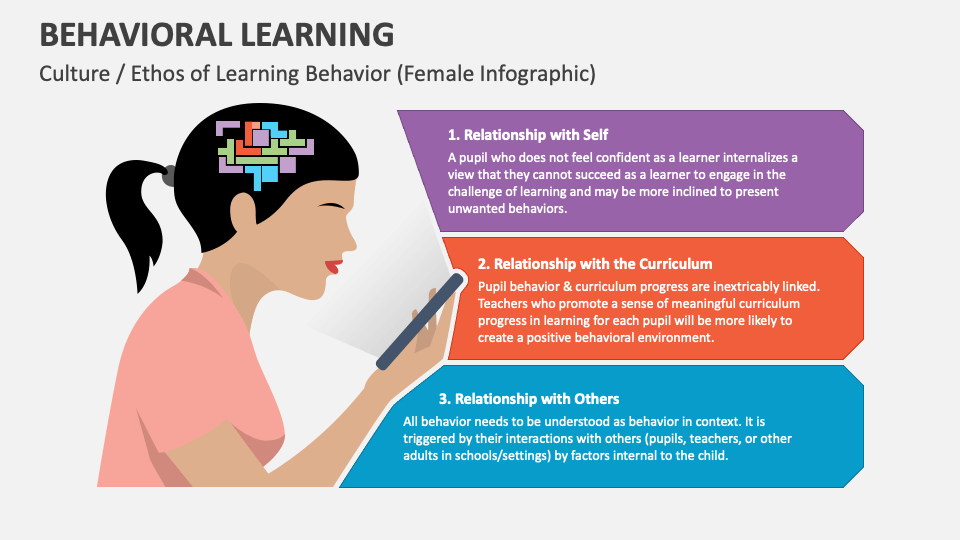 Behavioral Learning PowerPoint and Google Slides Template - PPT Slides