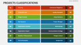 Projects Classifications PowerPoint and Google Slides Template - PPT Slides