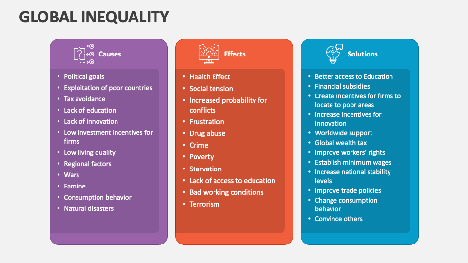 Global Inequality PowerPoint Presentation Slides - PPT Template