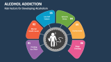 Alcohol Addiction PowerPoint Presentation Slides - PPT Template