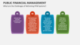 Public Financial Management PowerPoint and Google Slides Template - PPT ...
