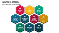 Low Self-Esteem PowerPoint and Google Slides Template - PPT Slides