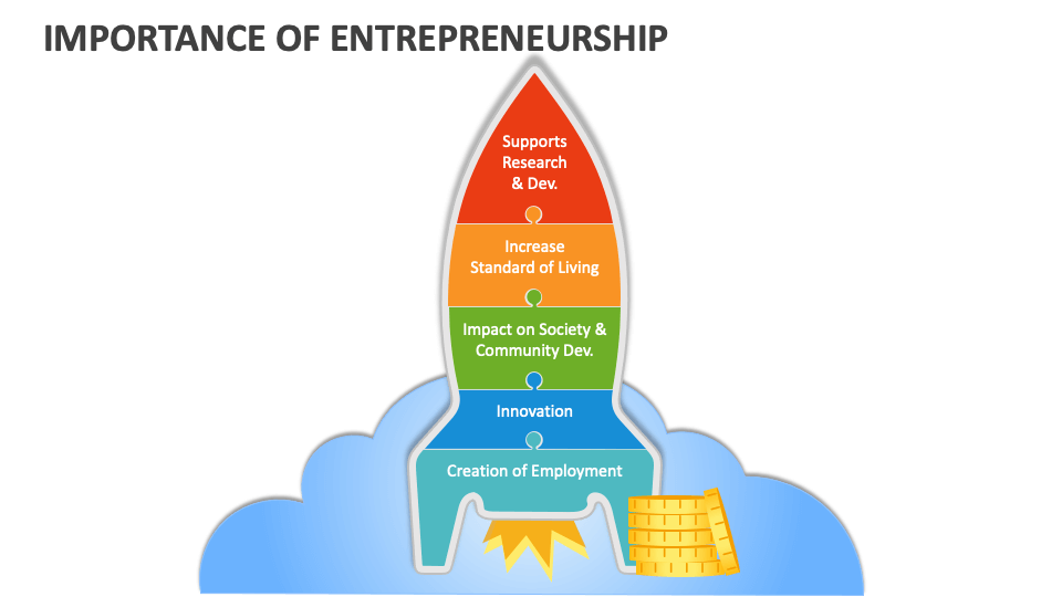 Importance of Entrepreneurship PowerPoint and Google Slides Template ...