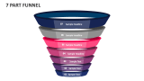 Free 7 Part Funnel PowerPoint and Google Slides Template - PPT Slides