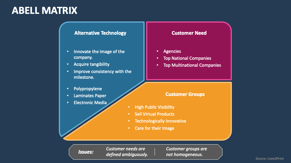 Abell Matrix PowerPoint Presentation Slides - PPT Template