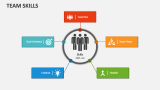 Team Skills PowerPoint and Google Slides Template - PPT Slides