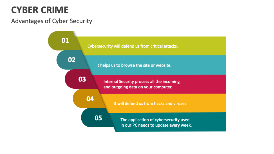 Cyber Crime PowerPoint and Google Slides Template - PPT Slides