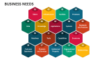 Business Needs PowerPoint and Google Slides Template - PPT Slides