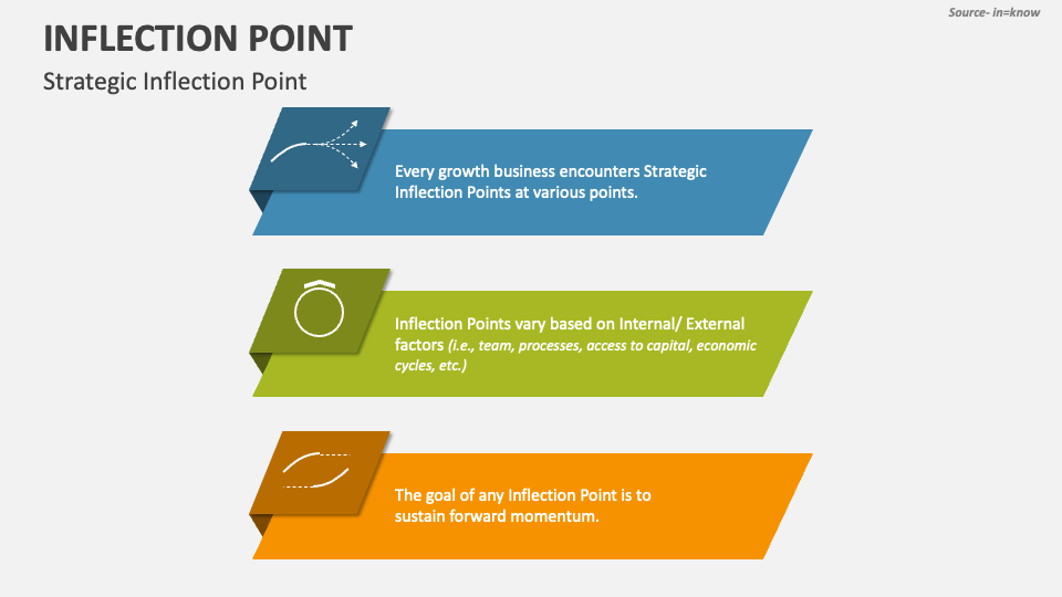 Inflection Point PowerPoint and Google Slides Template - PPT Slides