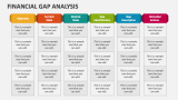 Financial Gap Analysis PowerPoint and Google Slides Template - PPT Slides