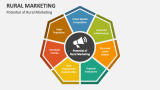 Rural Marketing PowerPoint Presentation Slides - PPT Template