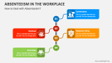 Absenteeism in the Workplace PowerPoint and Google Slides Template ...