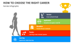 How to Choose the Right Career PowerPoint and Google Slides Template ...