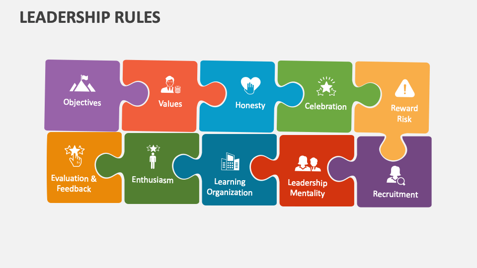 Leadership Rules PowerPoint and Google Slides Template - PPT Slides