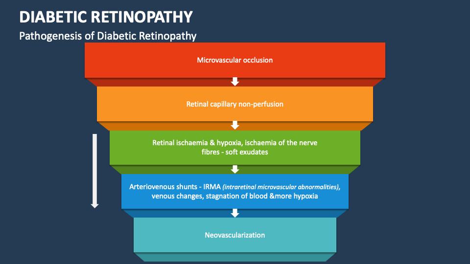 Diabetic Retinopathy PowerPoint and Google Slides Template - PPT Slides Diabetic Retinopathy PowerPoint and Google Slides Template - PPT Slides