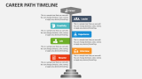 Career Path Timeline PowerPoint and Google Slides Template - PPT Slides