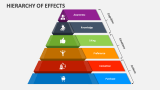 Hierarchy of Effects PowerPoint and Google Slides Template - PPT Slides