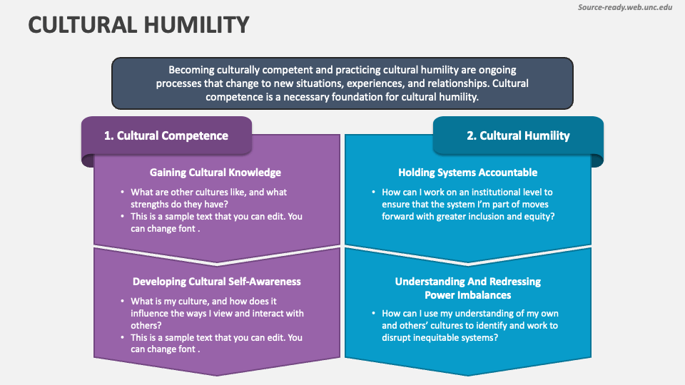 Cultural Humility PowerPoint and Google Slides Template - PPT Slides Cultural Humility PowerPoint and Google Slides Template - PPT Slides