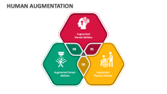 Human Augmentation PowerPoint and Google Slides Template - PPT Slides