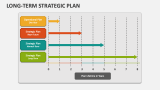 Long-Term Strategic Plan PowerPoint Presentation Slides - PPT Template