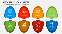 Brick and Click Business PowerPoint and Google Slides Template - PPT Slides