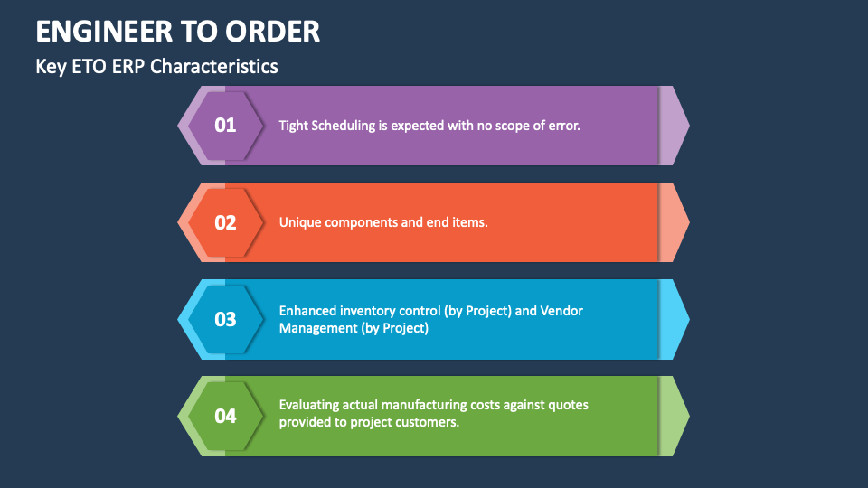 Engineer to Order PowerPoint Presentation Slides - PPT Template