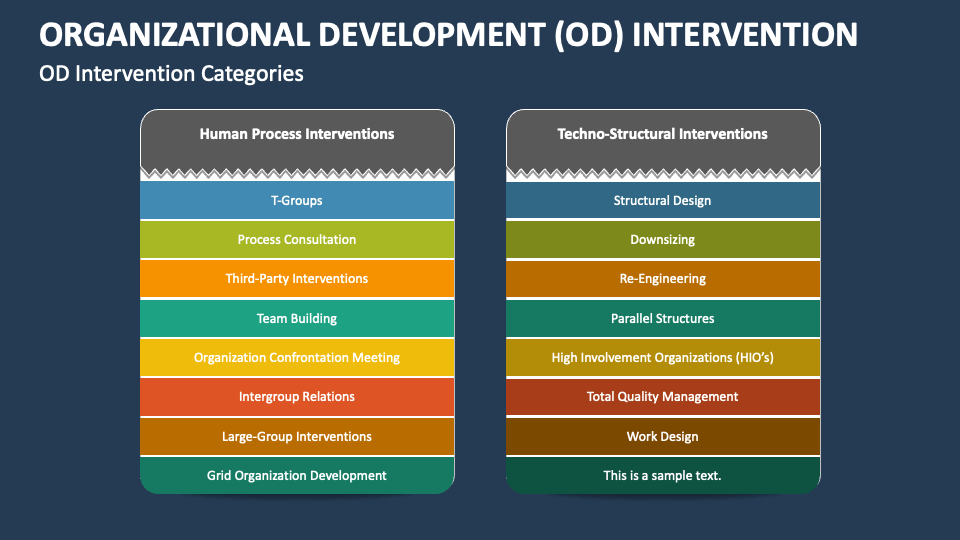 Organizational Development (OD) Intervention PowerPoint Presentation ... Organizational Development (OD) Intervention PowerPoint Presentation ...