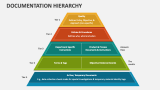 Documentation Hierarchy PowerPoint Presentation Slides - PPT Template