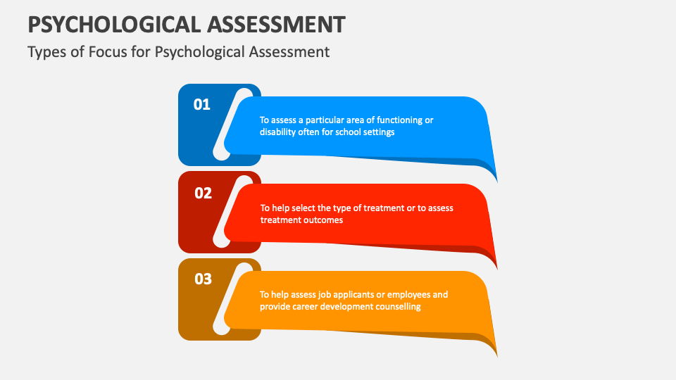 Psychological Assessment PowerPoint and Google Slides Template - PPT Slides