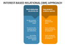 Interest-Based Relational (IBR) Approach PowerPoint and Google Slides ...