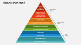 Brand Purpose PowerPoint and Google Slides Template - PPT Slides
