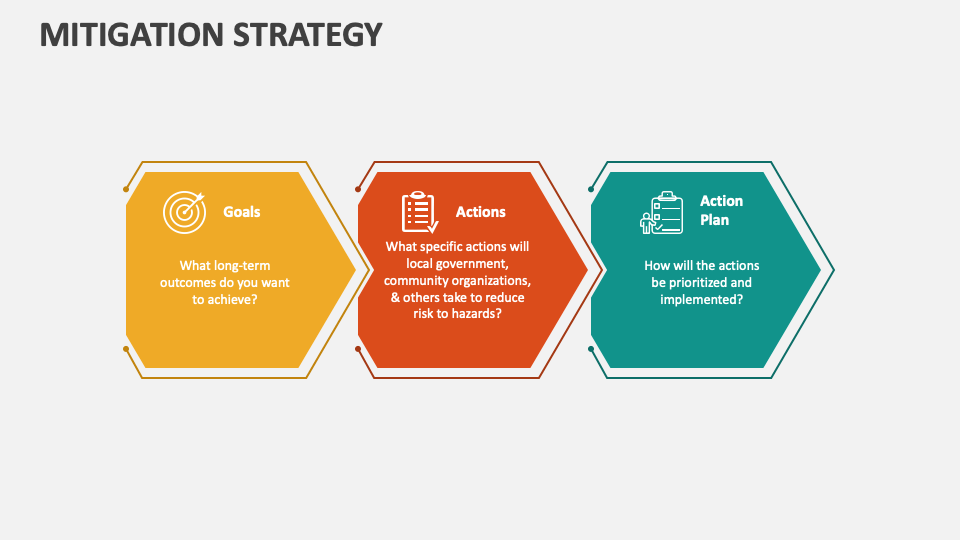 Mitigation Strategy PowerPoint and Google Slides Template - PPT Slides