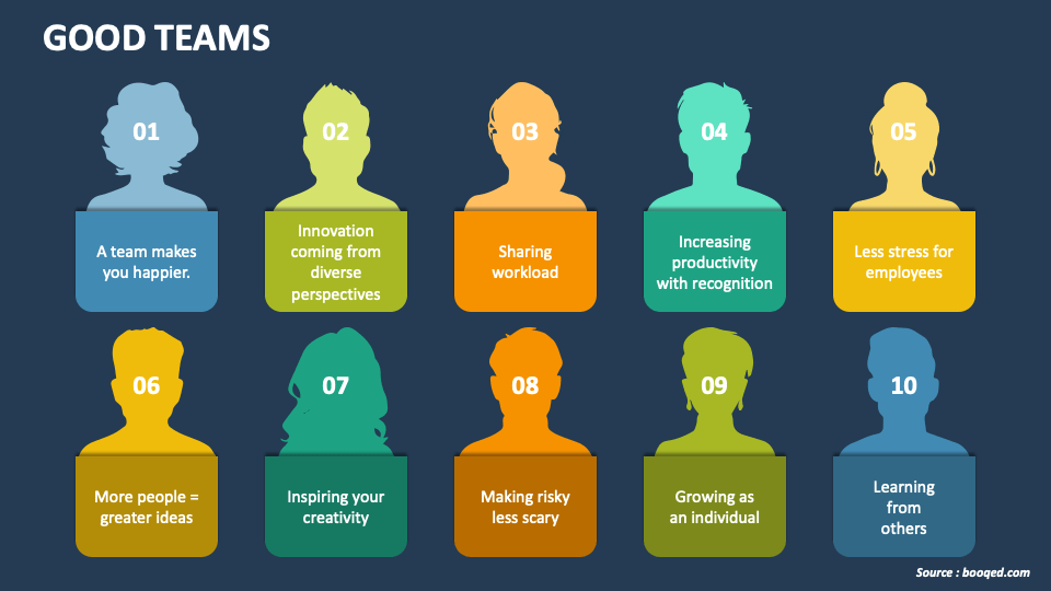 Good Teams PowerPoint and Google Slides Template - PPT Slides