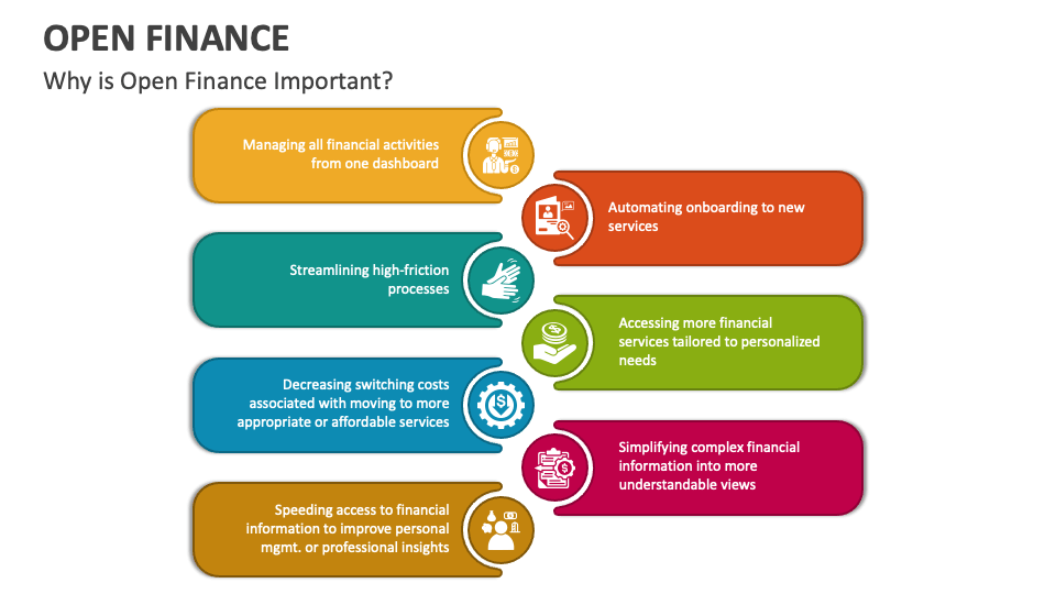 Open Finance PowerPoint and Google Slides Template - PPT Slides