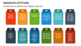 Negative Attitude PowerPoint and Google Slides Template - PPT Slides