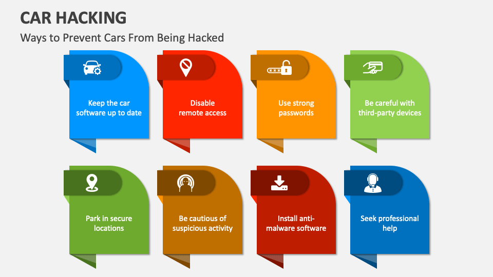Car Hacking PowerPoint and Google Slides Template - PPT Slides